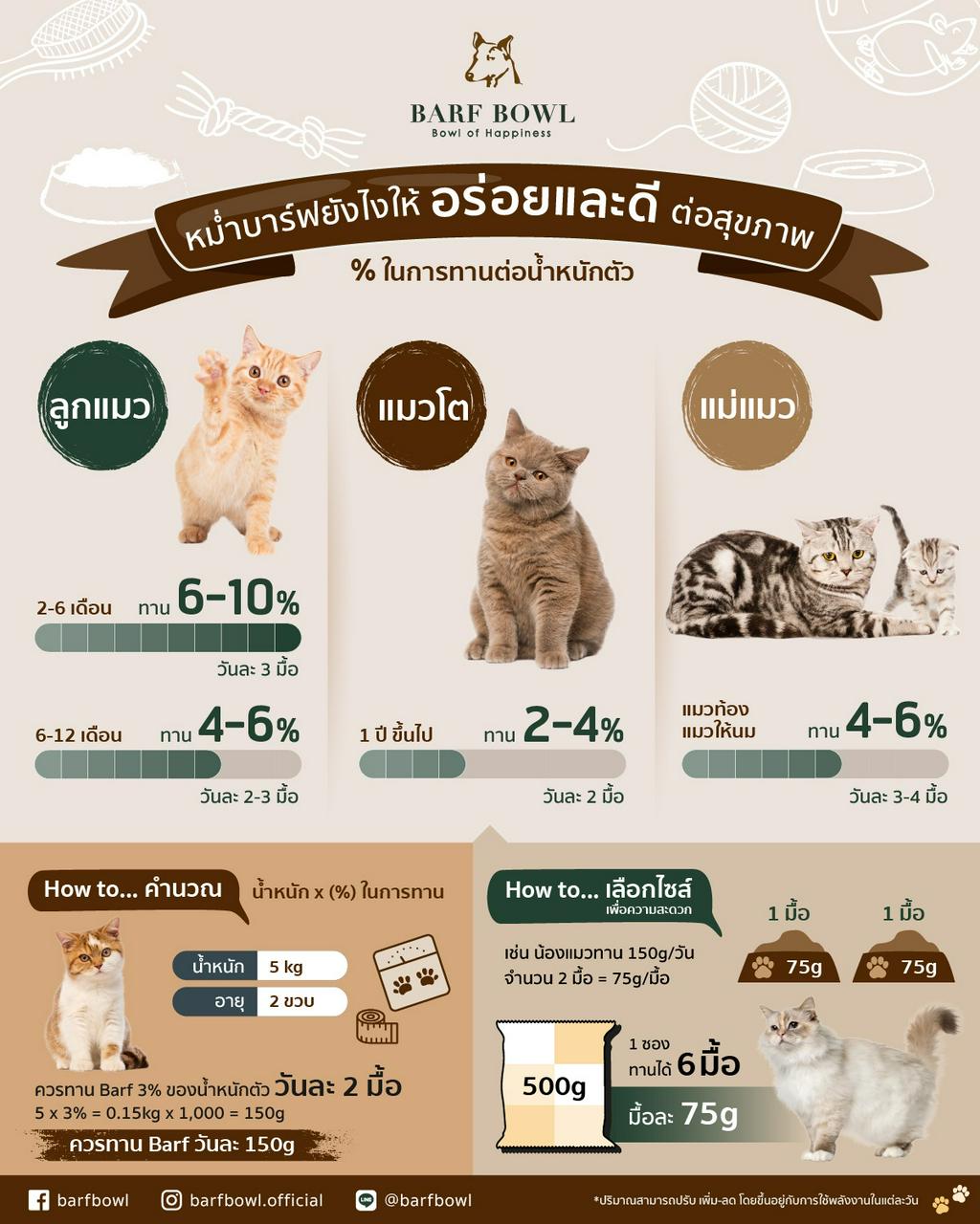 BARF BOWL, ร้านค้าออนไลน์ | Shopee Thailand