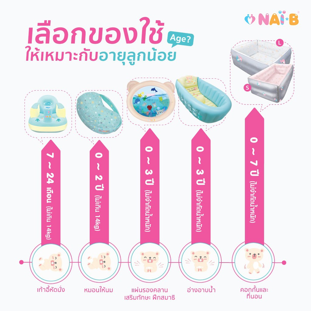 NAIB.THAILAND, ร้านค้าออนไลน์ | Shopee Thailand