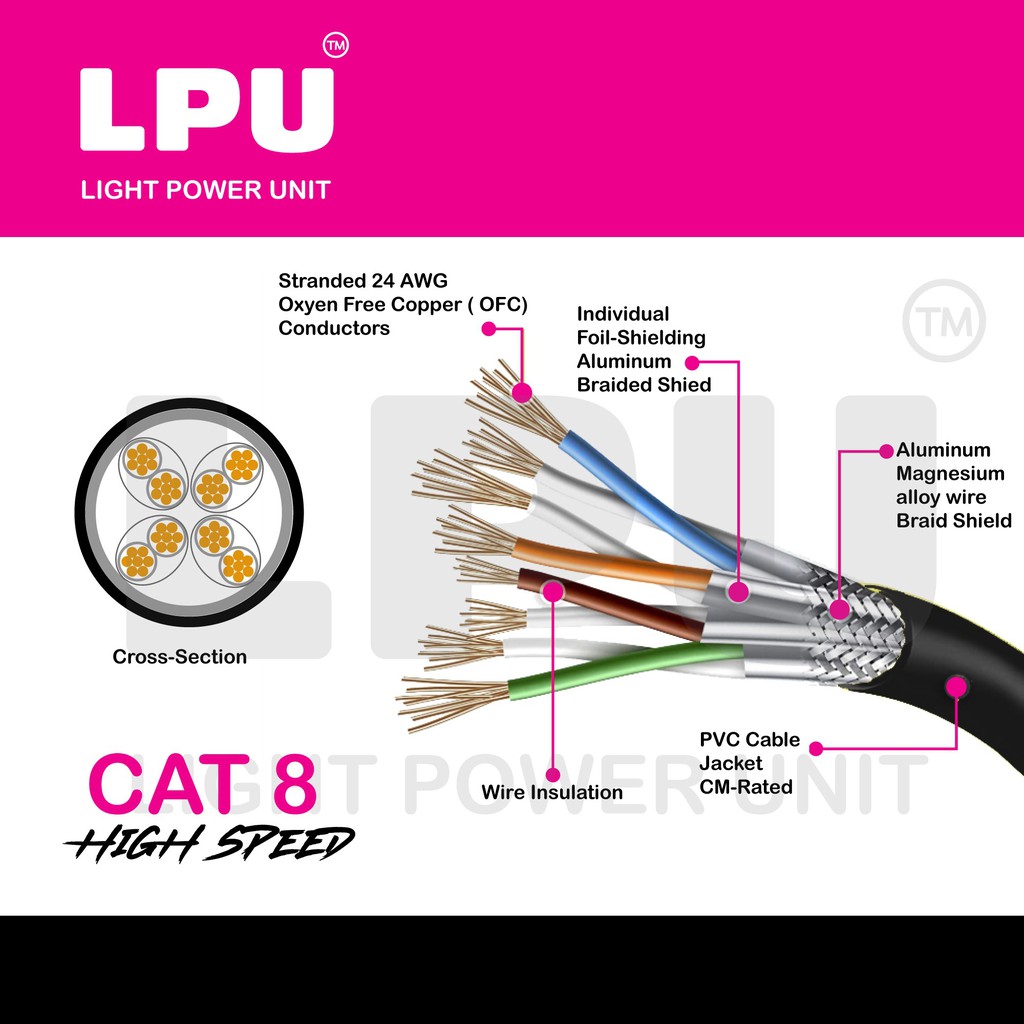 LPU_Store, ร้านค้าออนไลน์ | Shopee Thailand