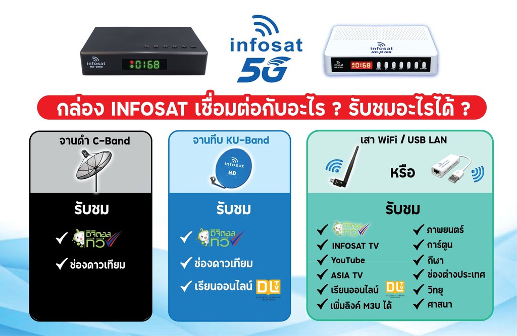 สั่งซื้อสินค้าออนไลน์จาก INFOSAT Official | Shopee Thailand