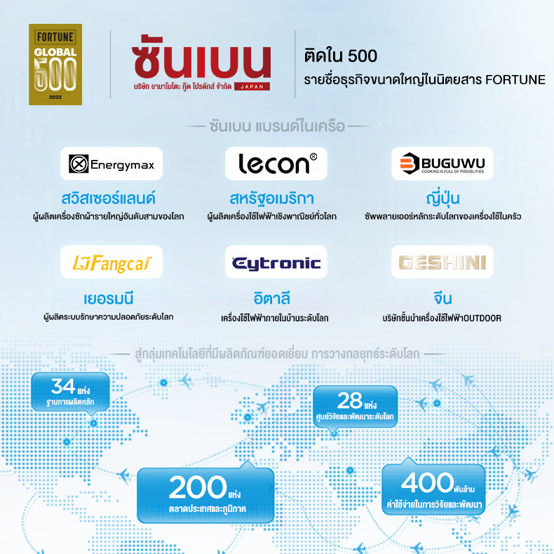 Lecon.electricgroup, ร้านค้าออนไลน์ | Shopee Thailand