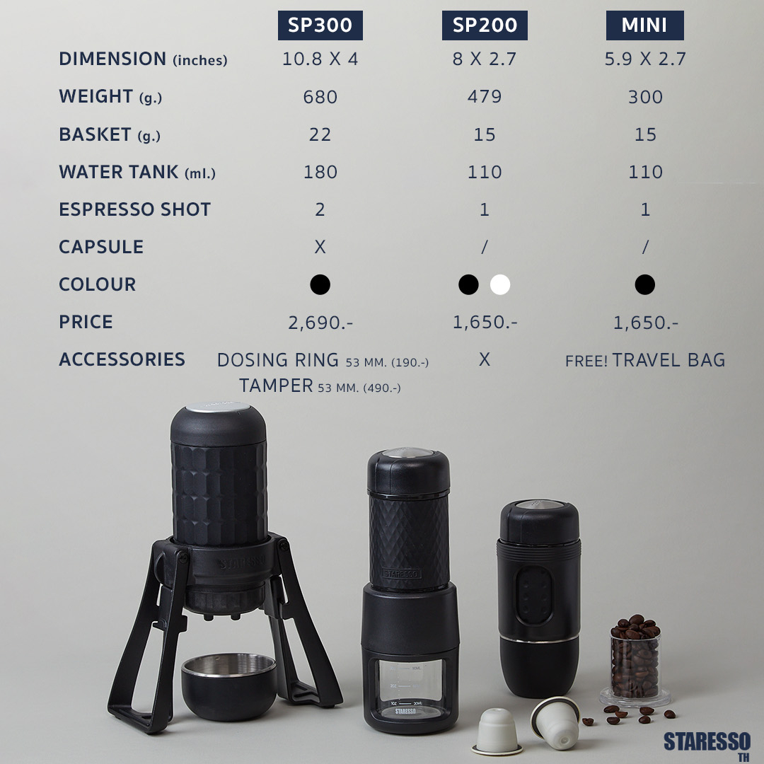 Staresso BKK, ร้านค้าออนไลน์ | Shopee Thailand