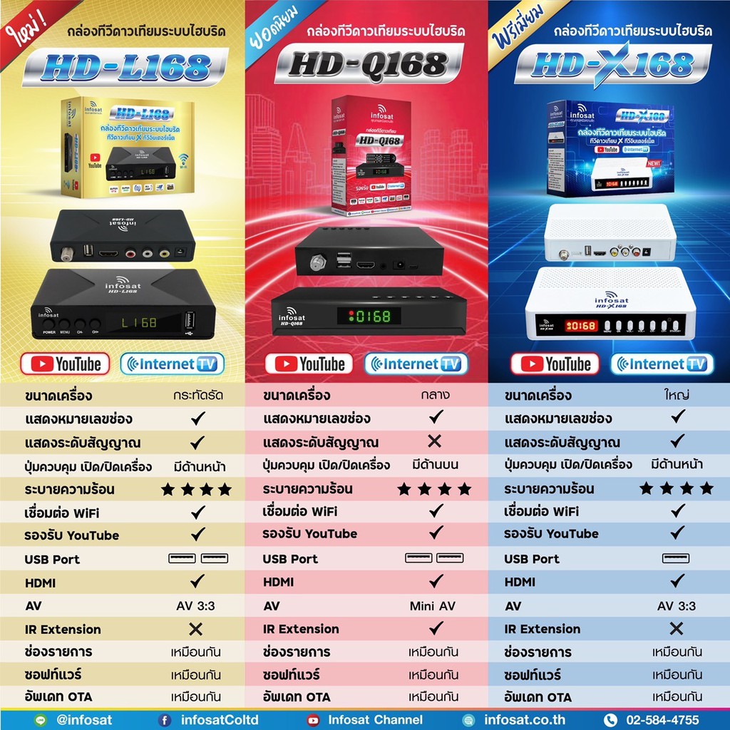 สั่งซื้อสินค้าออนไลน์จาก INFOSAT Official | Shopee Thailand