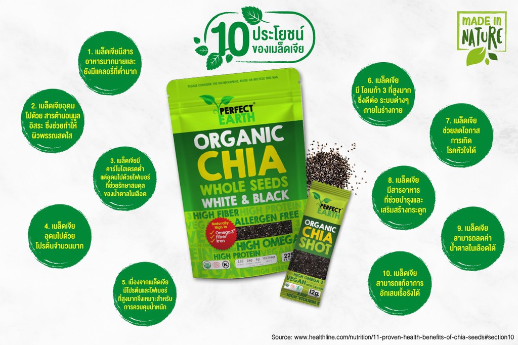 สั่งซื้อสินค้าออนไลน์จาก Perfect Earth Thailand | Shopee Thailand