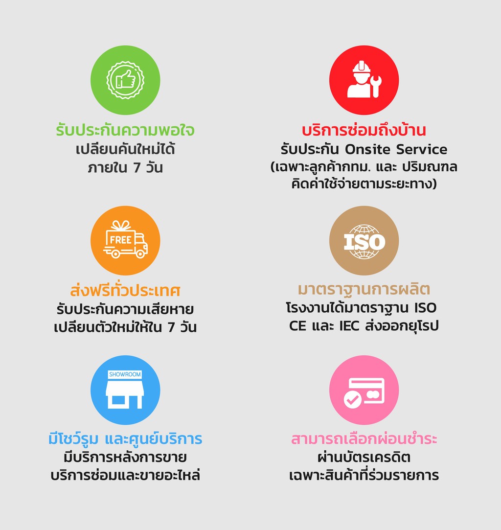 Synergy Wheelchair, ร้านค้าออนไลน์ | Shopee Thailand