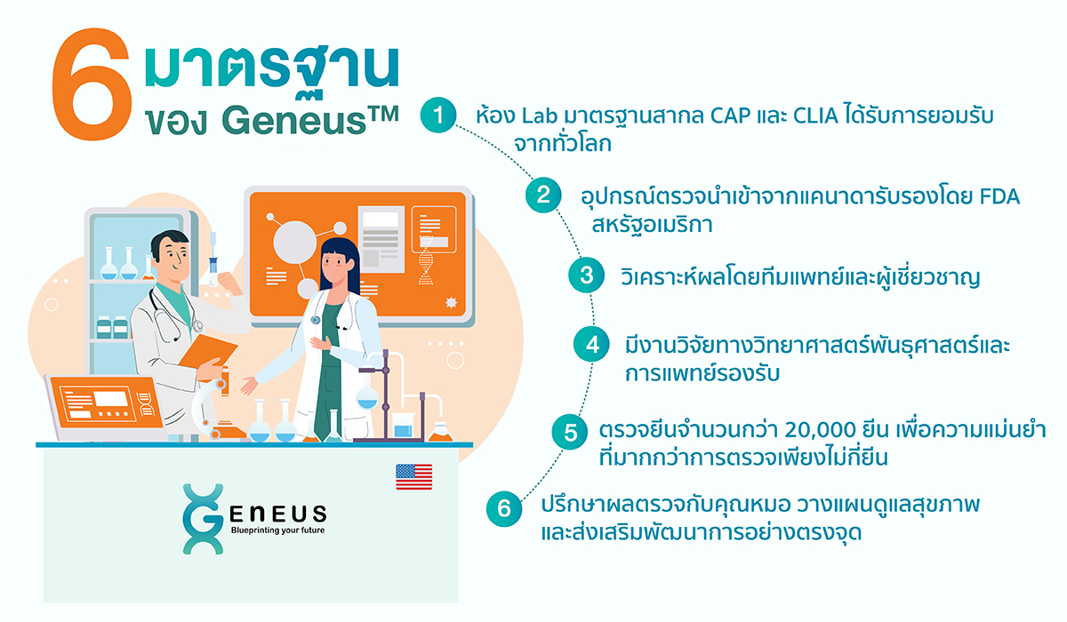 Geneus DNA Official, ร้านค้าออนไลน์ | Shopee Thailand