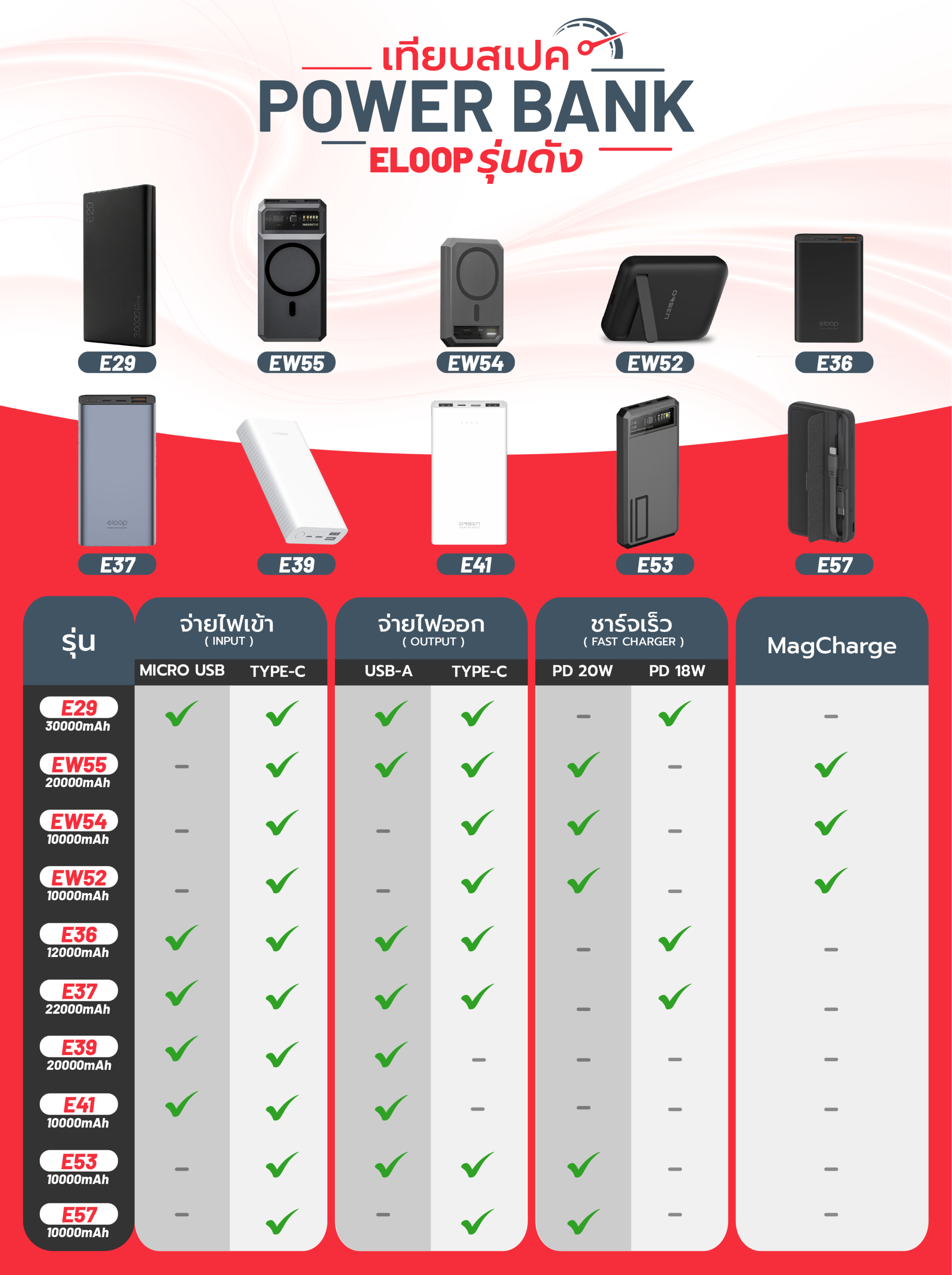 สั่งซื้อสินค้าออนไลน์จาก Eloop Official Store(Thailand) | Shopee Thailand