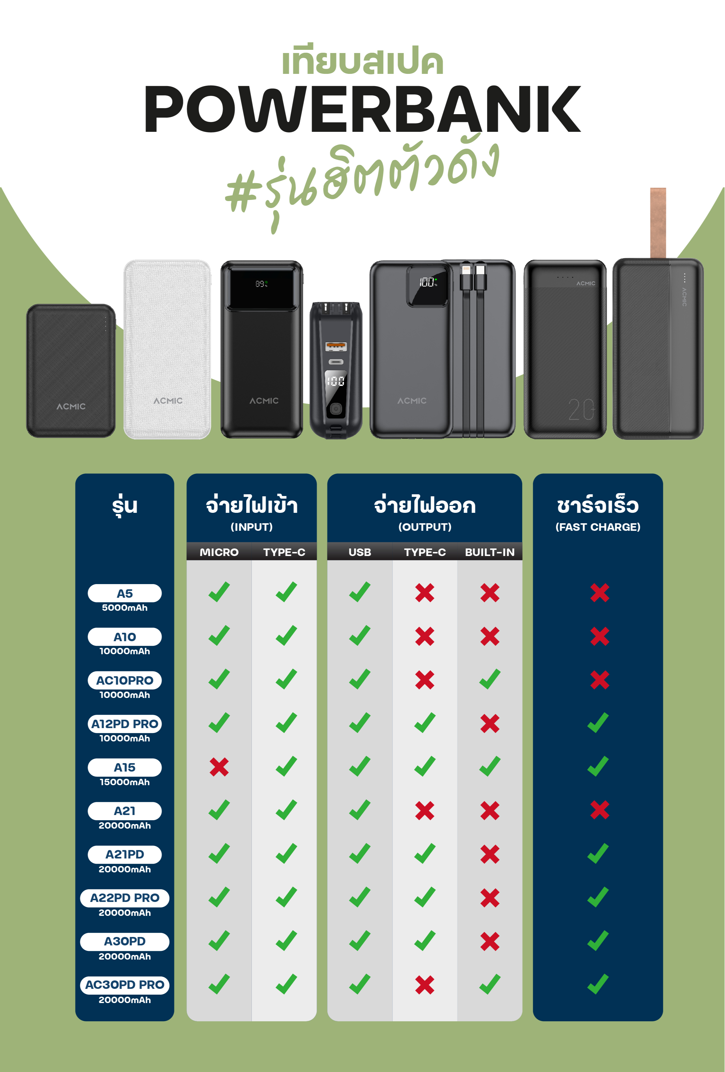 สั่งซื้อสินค้าออนไลน์จาก ACMIC Official Store | Shopee Thailand