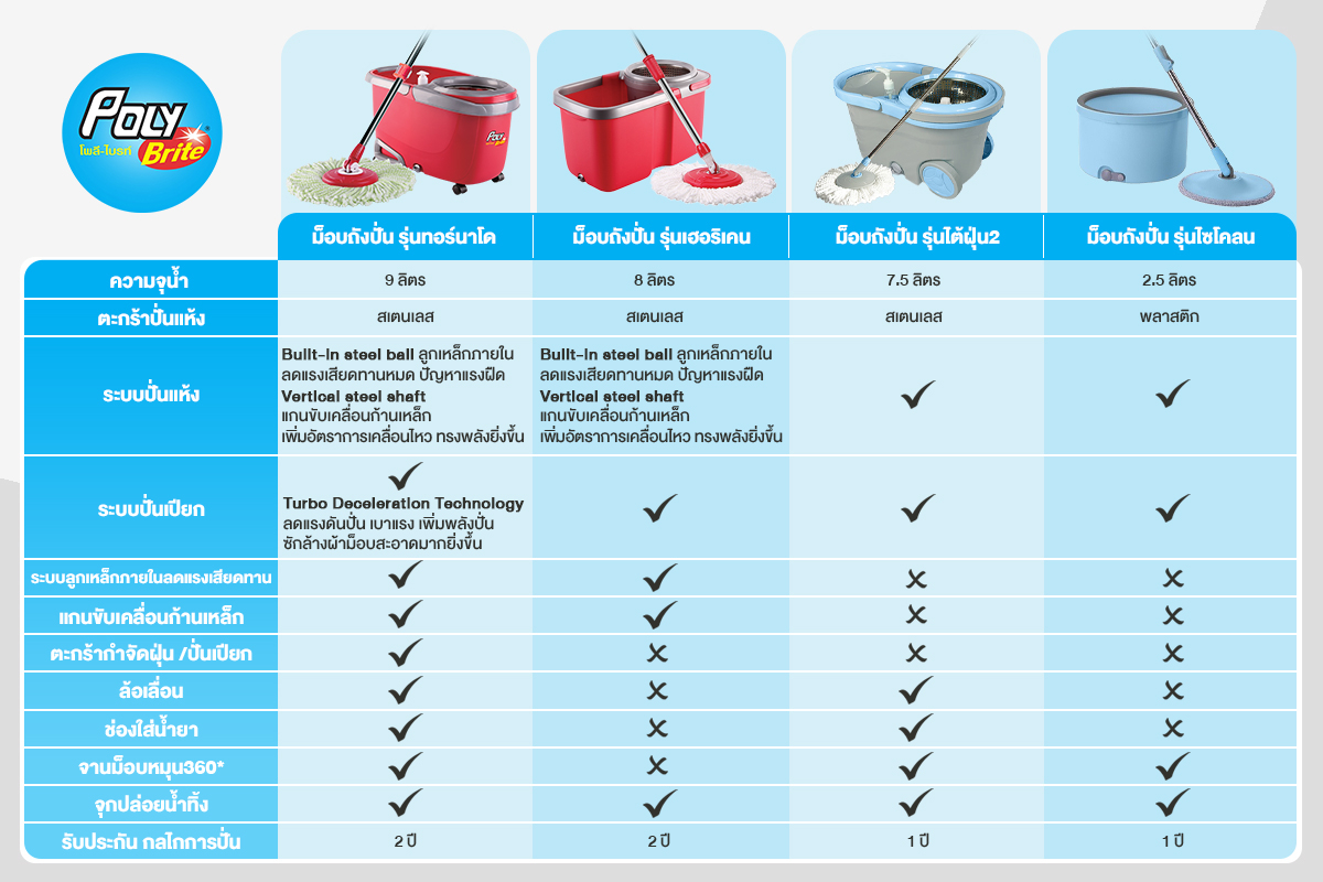 สั่งซื้อสินค้าออนไลน์จาก polybrite_officialshop | Shopee Thailand