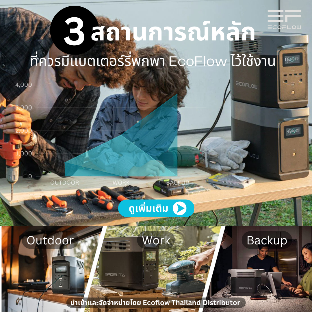 สั่งซื้อสินค้าออนไลน์จาก ECOFLOW THAILAND DISTRIBUTOR | Shopee Thailand