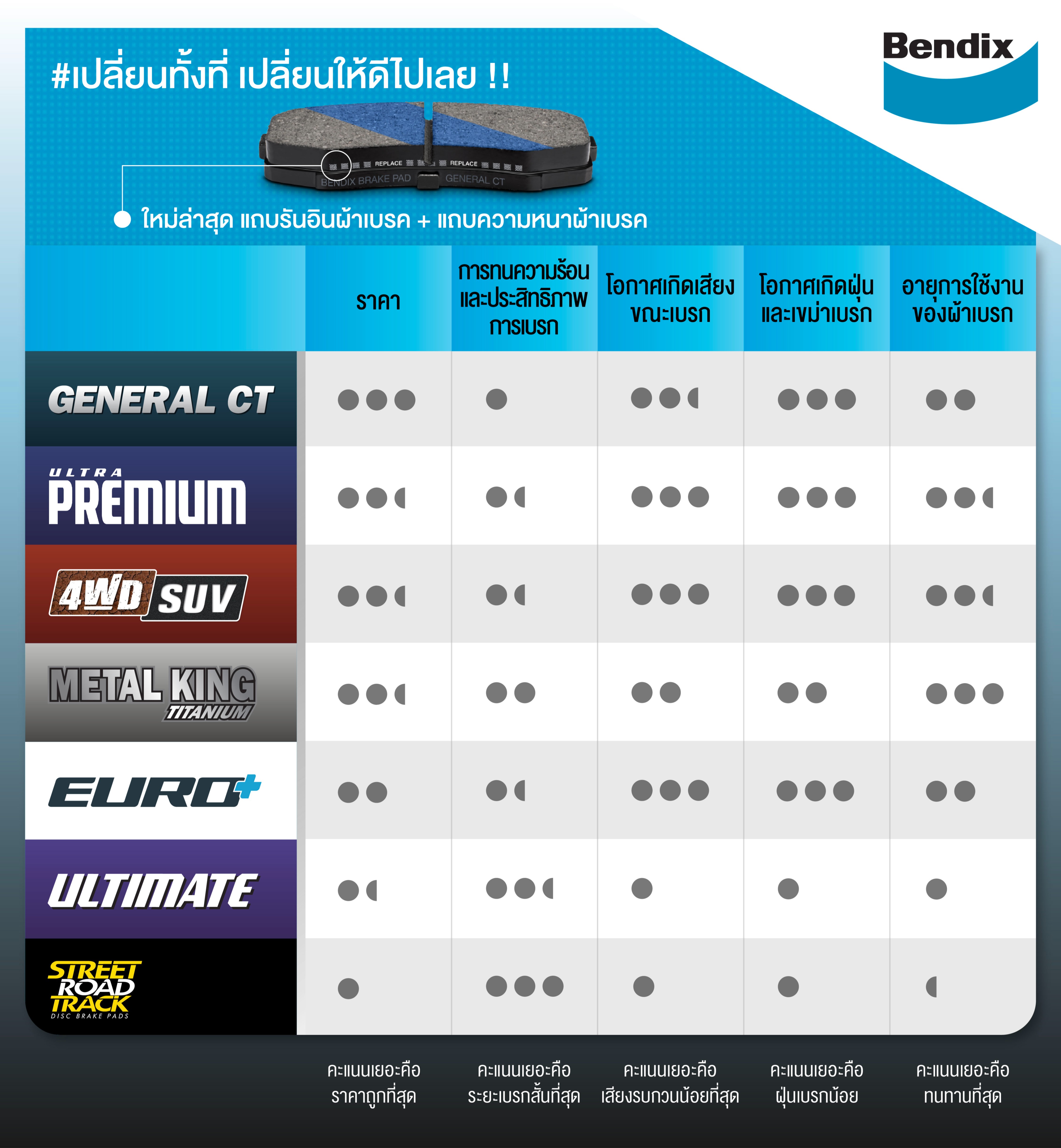 สั่งซื้อสินค้าออนไลน์จาก bendix_officialstore | Shopee Thailand