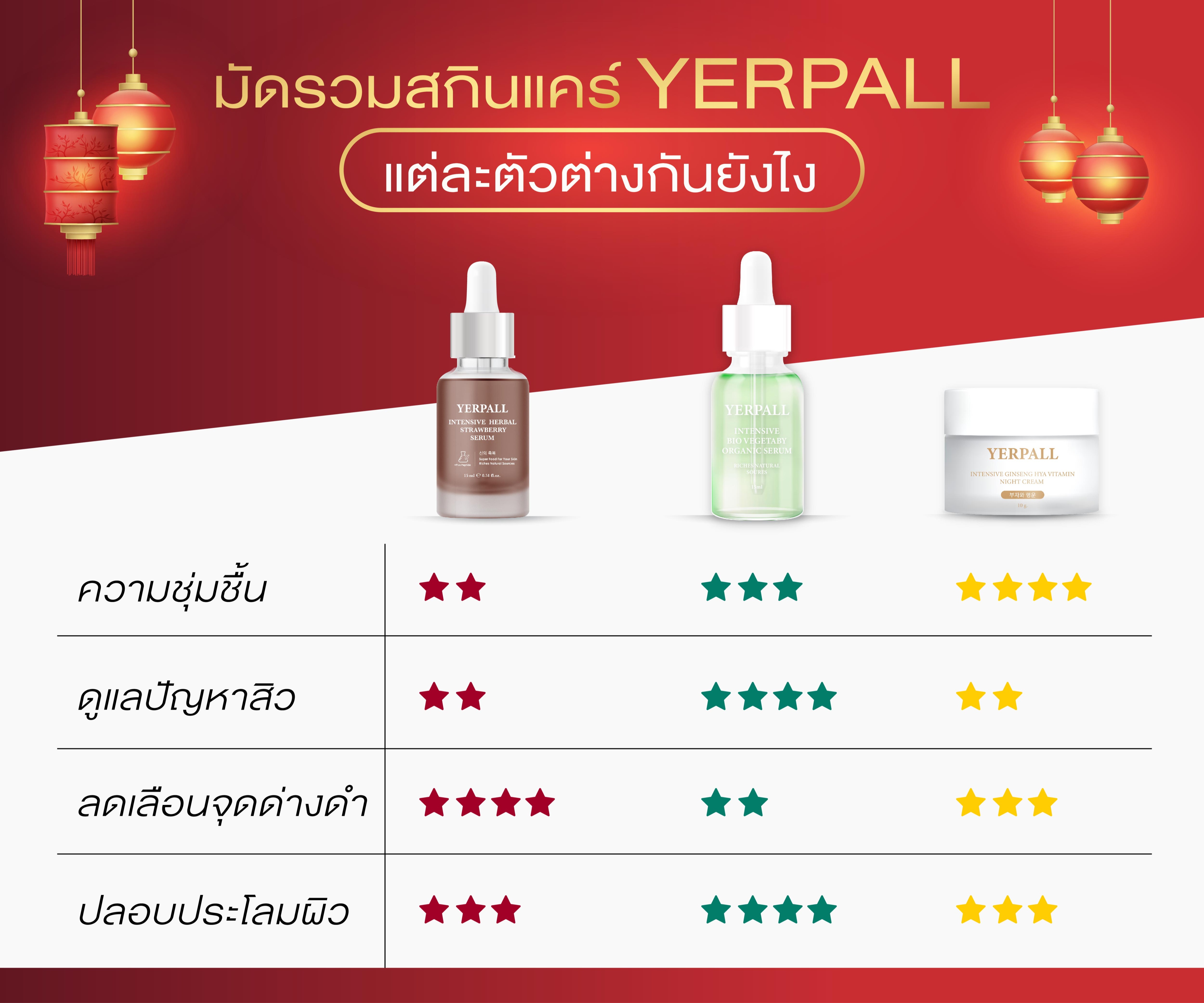 Yerpall Thailand, ร้านค้าออนไลน์ | Shopee Thailand