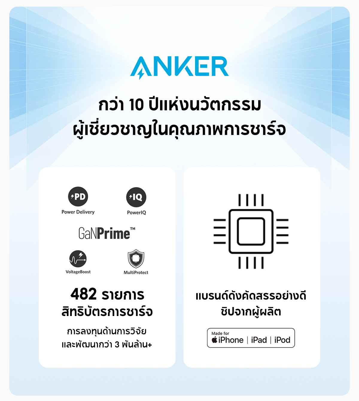 สั่งซื้อสินค้าออนไลน์จาก Anker Official Store | Shopee Thailand