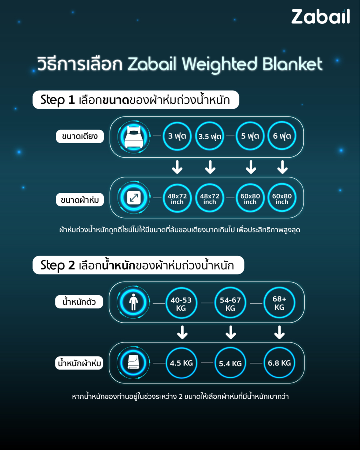 Zabail Blankets, ร้านค้าออนไลน์ | Shopee Thailand