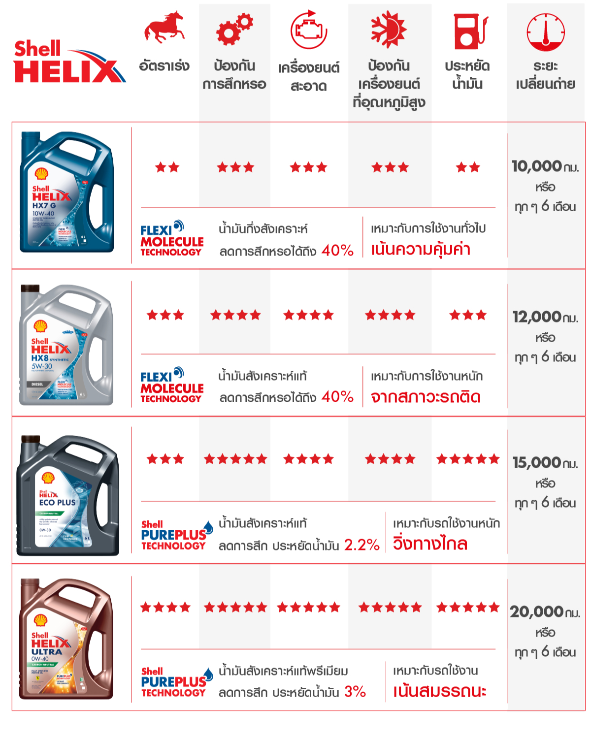 สั่งซื้อสินค้าออนไลน์จาก Shell Official Shop | Shopee Thailand