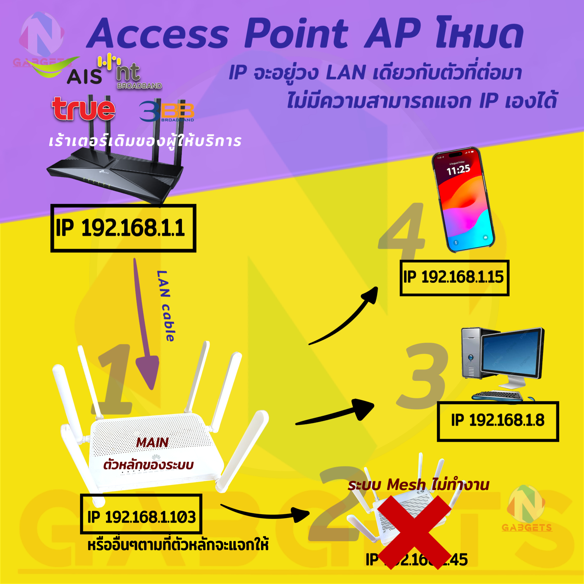 NEWGABGETS, ร้านค้าออนไลน์ | Shopee Thailand