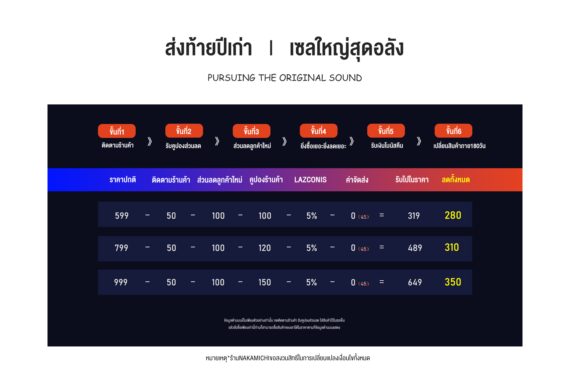 สั่งซื้อสินค้าออนไลน์จาก nakamichi_officialshop | Shopee Thailand