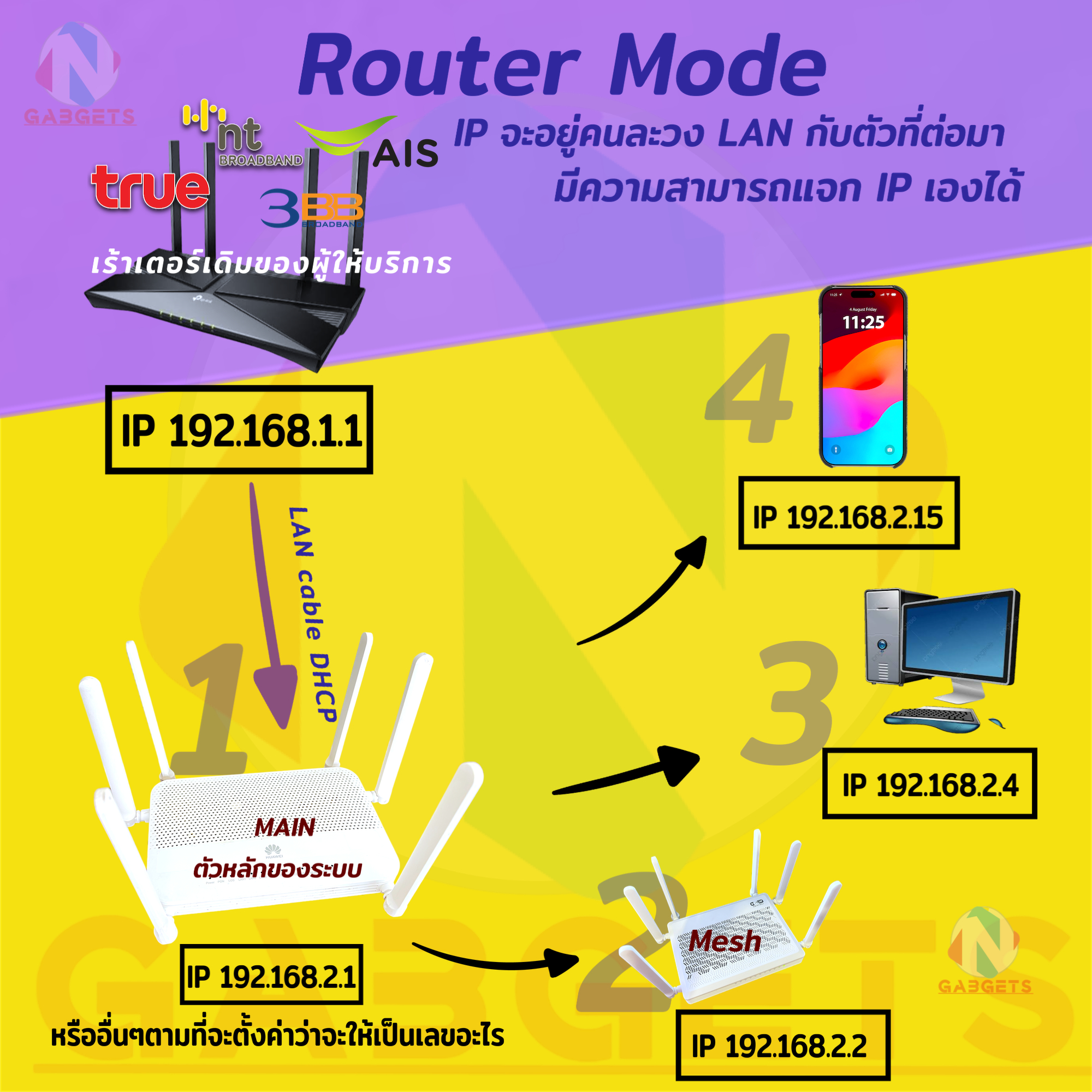 NEWGABGETS, ร้านค้าออนไลน์ | Shopee Thailand