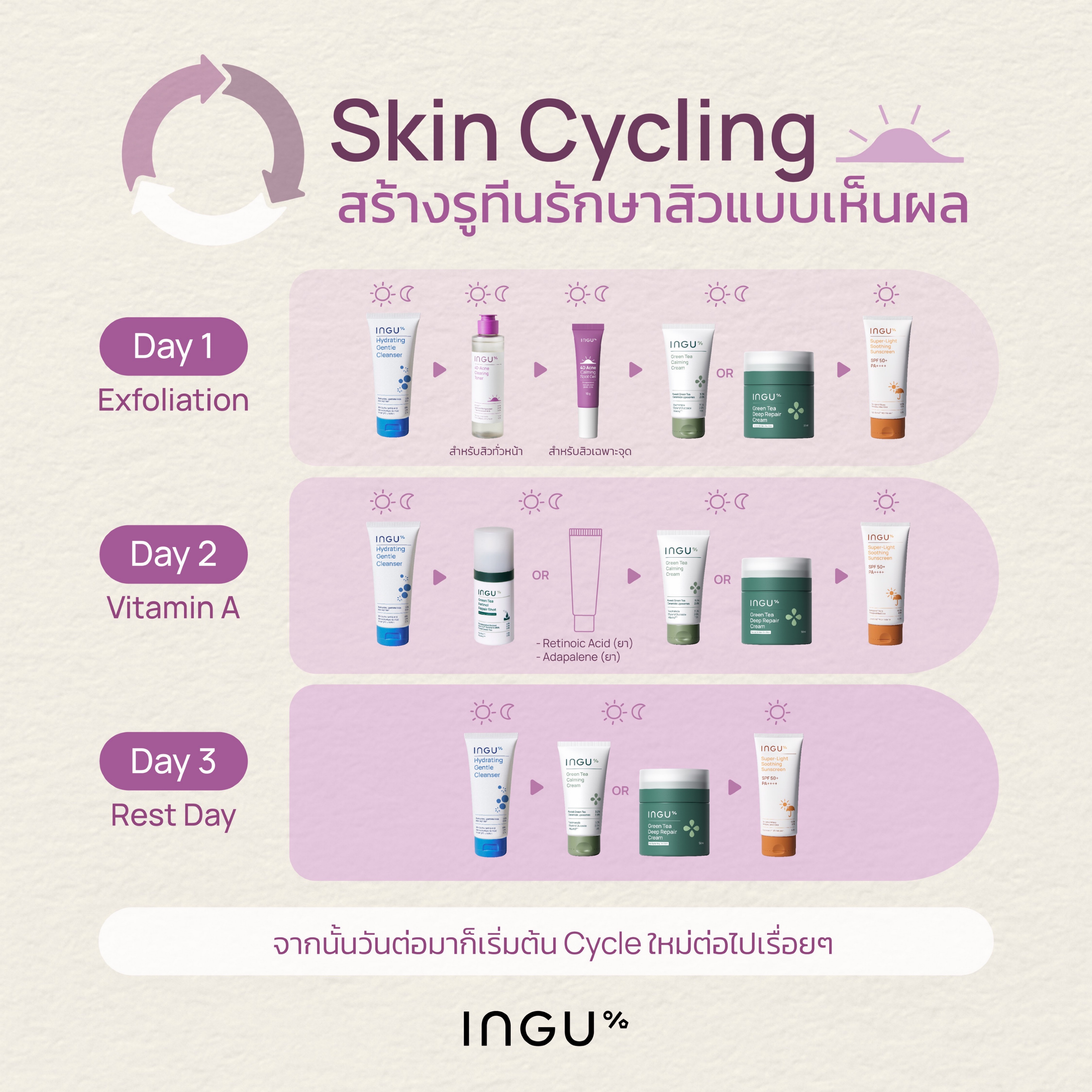 Ingu.Skin, ร้านค้าออนไลน์ | Shopee Thailand