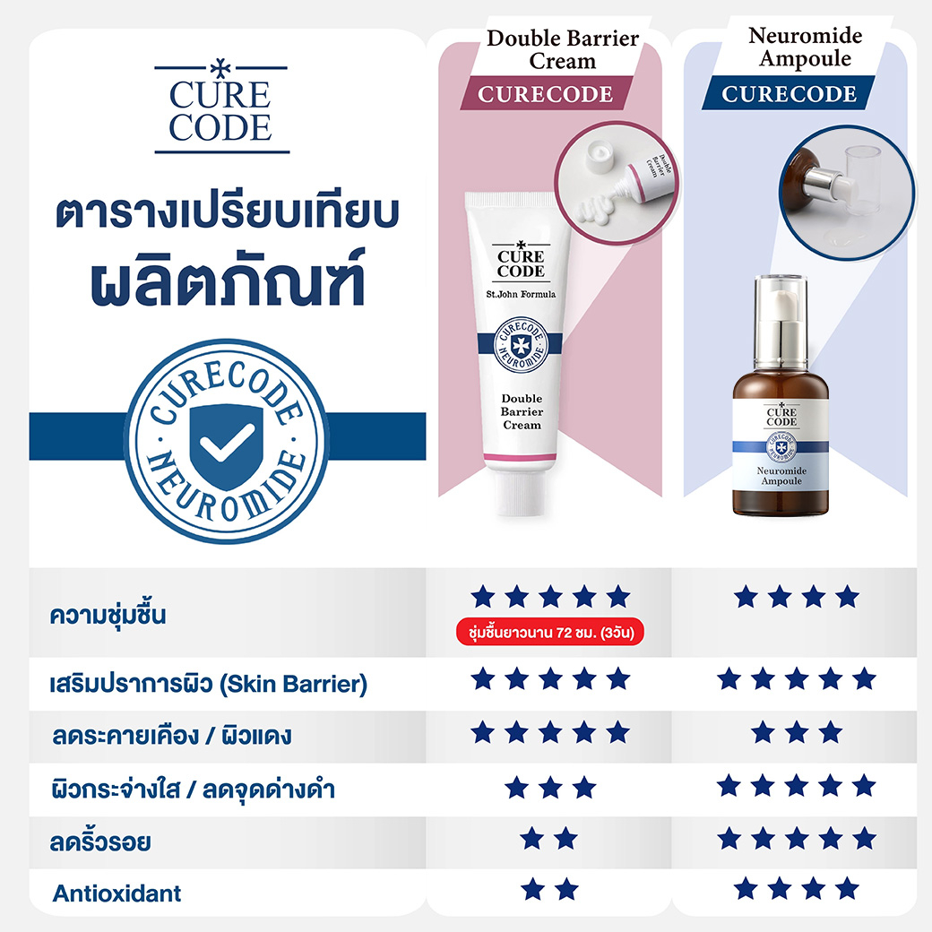 สั่งซื้อสินค้าออนไลน์จาก CureCode Official Store | Shopee Thailand