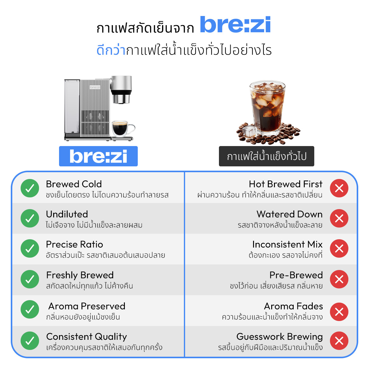 สั่งซื้อสินค้าออนไลน์จาก Brezi Official Store | Shopee Thailand