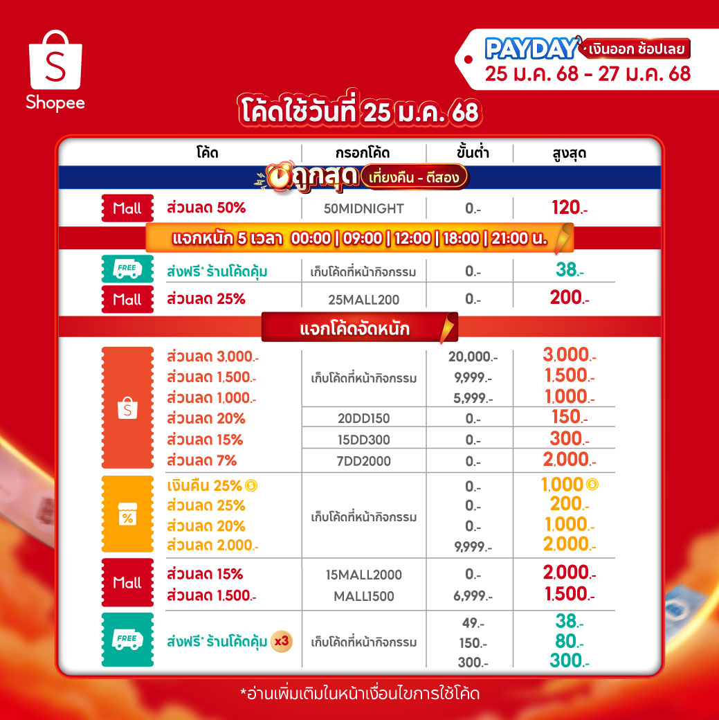 สั่งซื้อสินค้าออนไลน์จาก Naiin Official Shop | Shopee Thailand