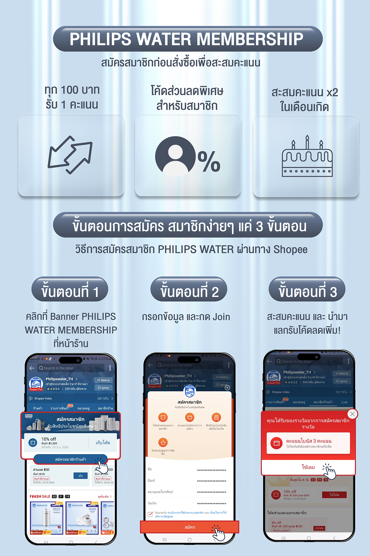 สั่งซื้อสินค้าออนไลน์จาก Philipswater_TH | Shopee Thailand