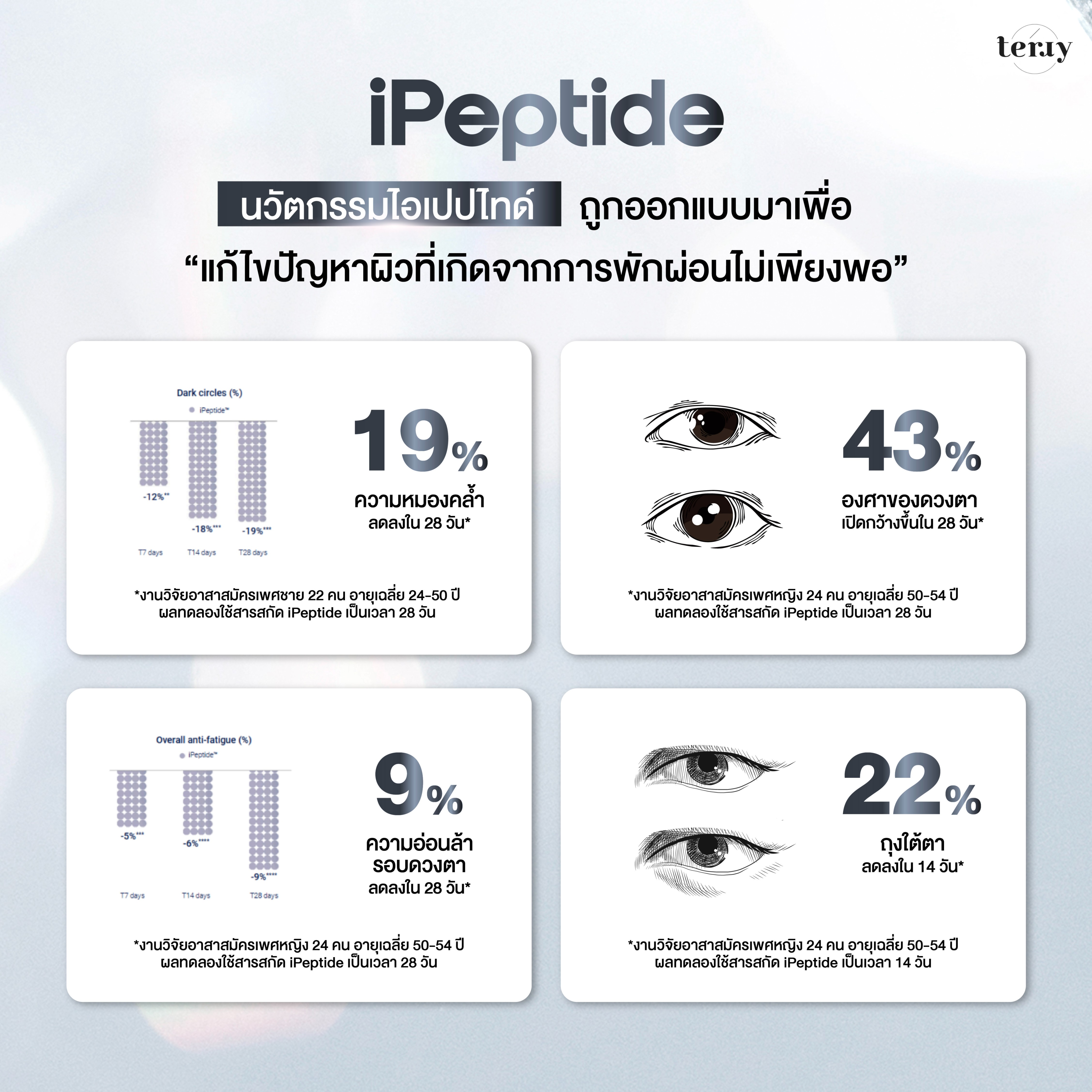 สั่งซื้อสินค้าออนไลน์จาก Terry Official Store | Shopee Thailand