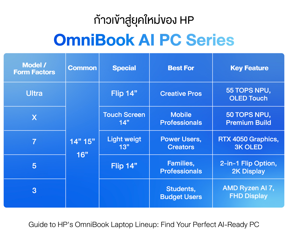 สั่งซื้อสินค้าออนไลน์จาก HP Flagship Store | Shopee Thailand