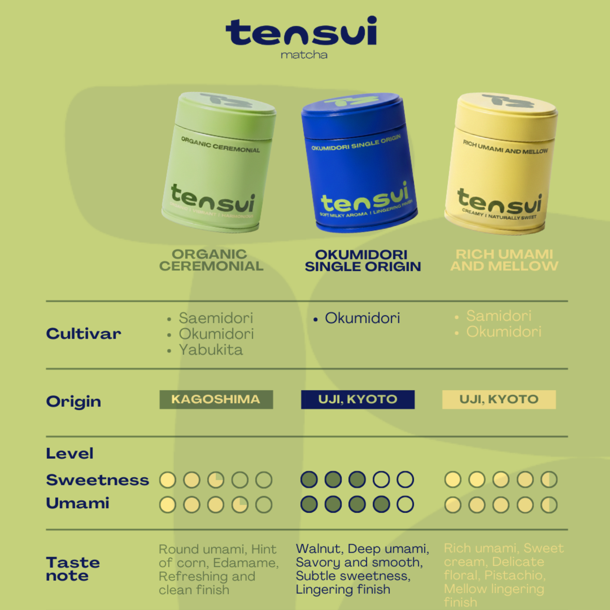 TENSUI.Matcha, ร้านค้าออนไลน์ | Shopee Thailand