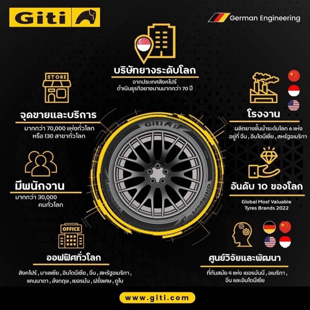 BPS_AUTO, ร้านค้าออนไลน์ | Shopee Thailand